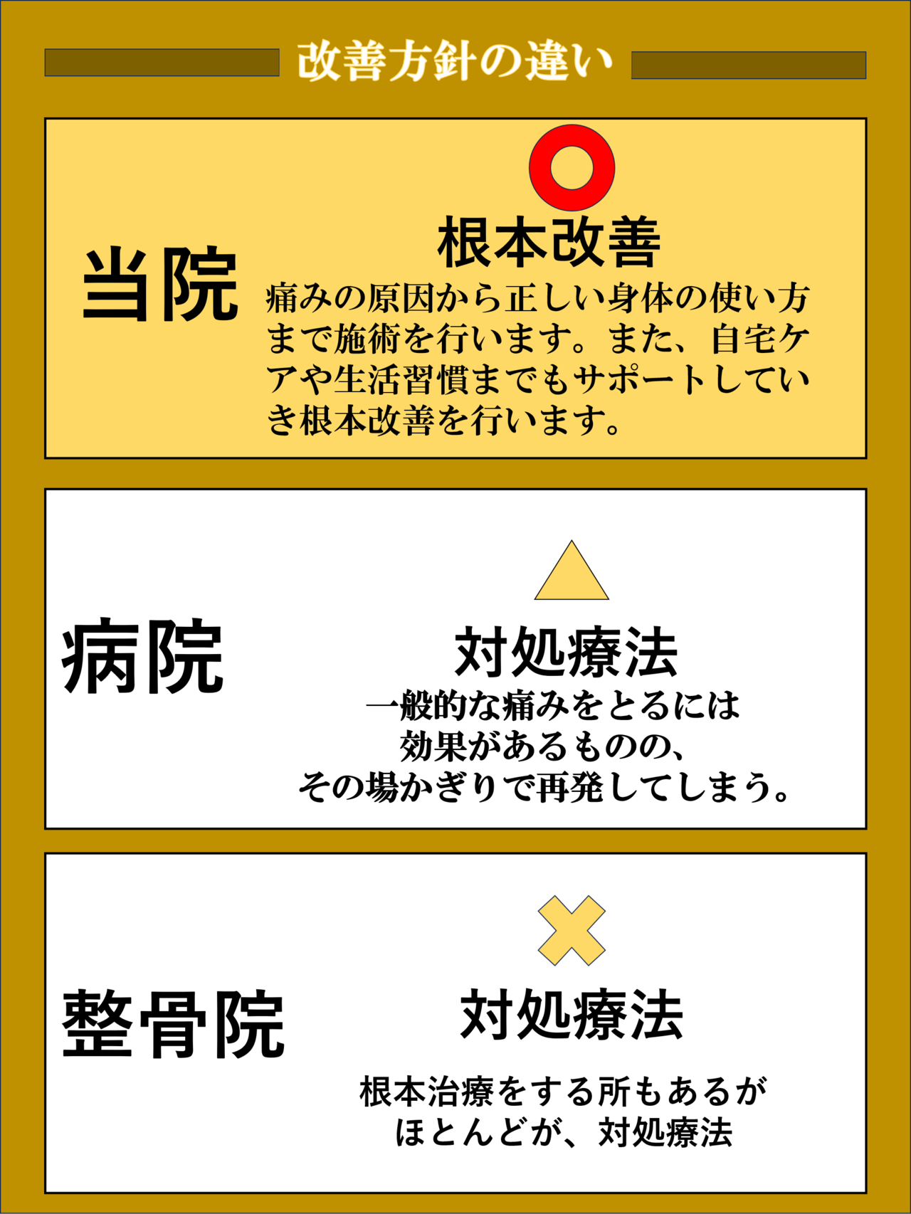 広島市中区で姿勢矯正・肩こりなら 広島MIRAIE整体院
